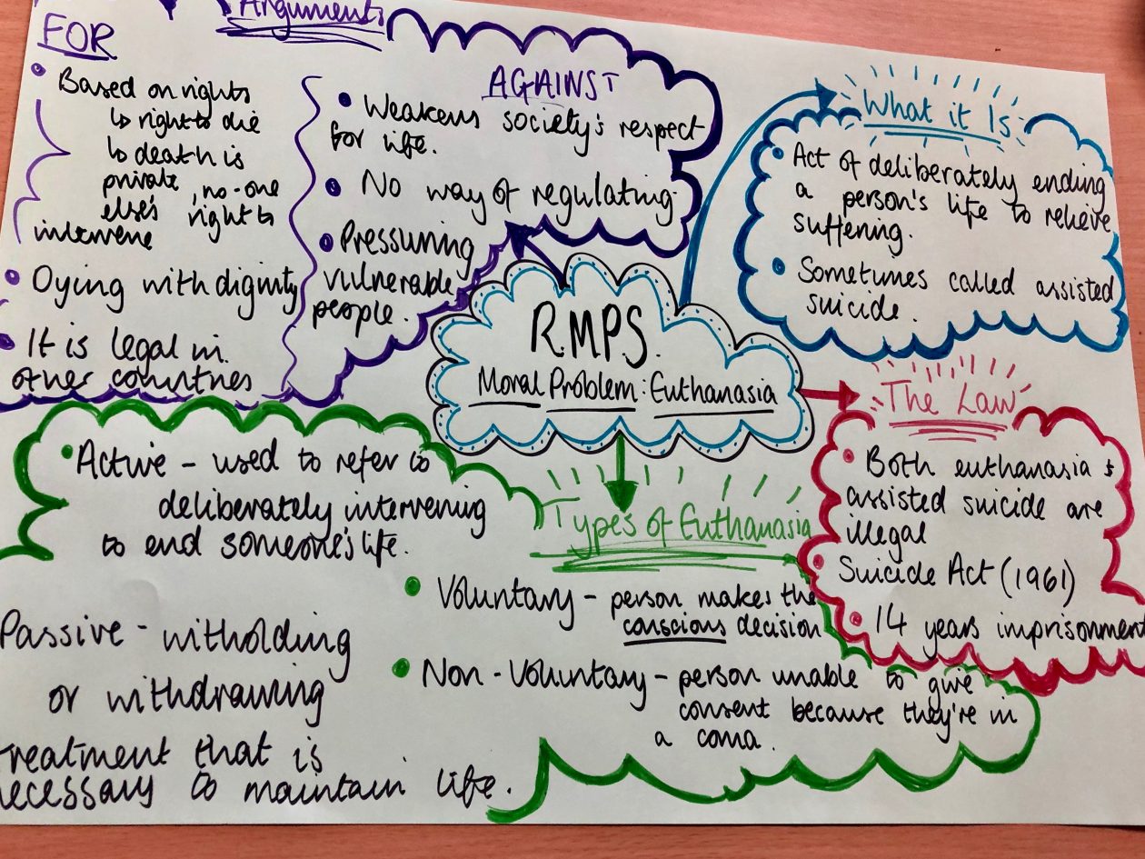 Mind-Maps | Hillhead High School Study Skills