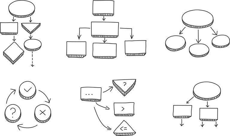 Graphic Organisers | Hillhead High School Study Skills