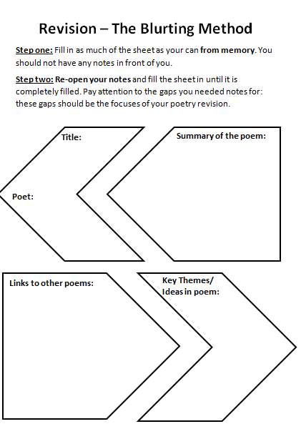 Blurting | Hillhead High School Study Skills