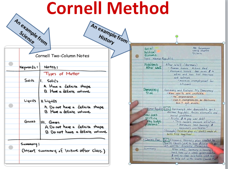 Cornell note-taking method | Hillhead High School Study Skills