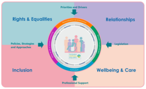 August 2025 News – Inclusion, Wellbeing and Equalities