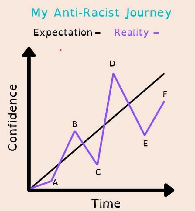 Induction Day 1 Reflections | Miss Mackay’s Learning Journey