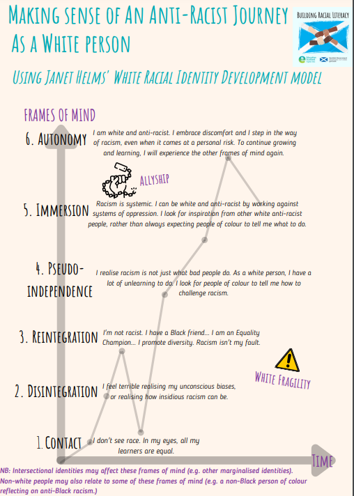 Task 1 – Building Racial Literacy | Miss Mackay’s Learning Journey
