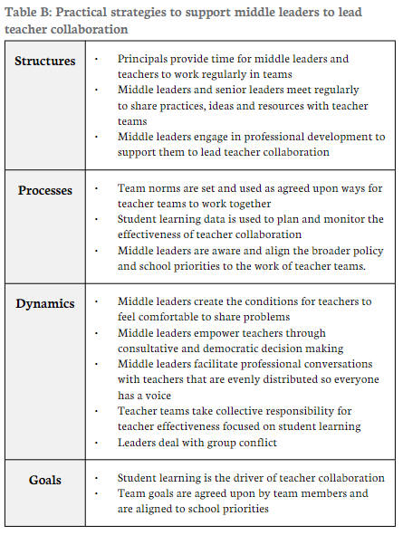 Middle Leaders Leading Change – Module 1: Section 1 – Middle leadership ...