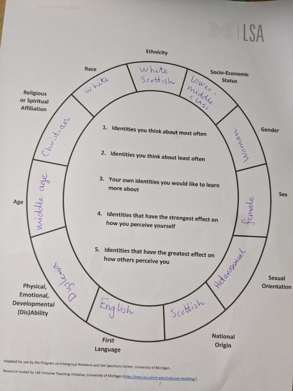 Miss Mackay’s Learning Journey | Building Racial Literacy 2022 & Middle ...