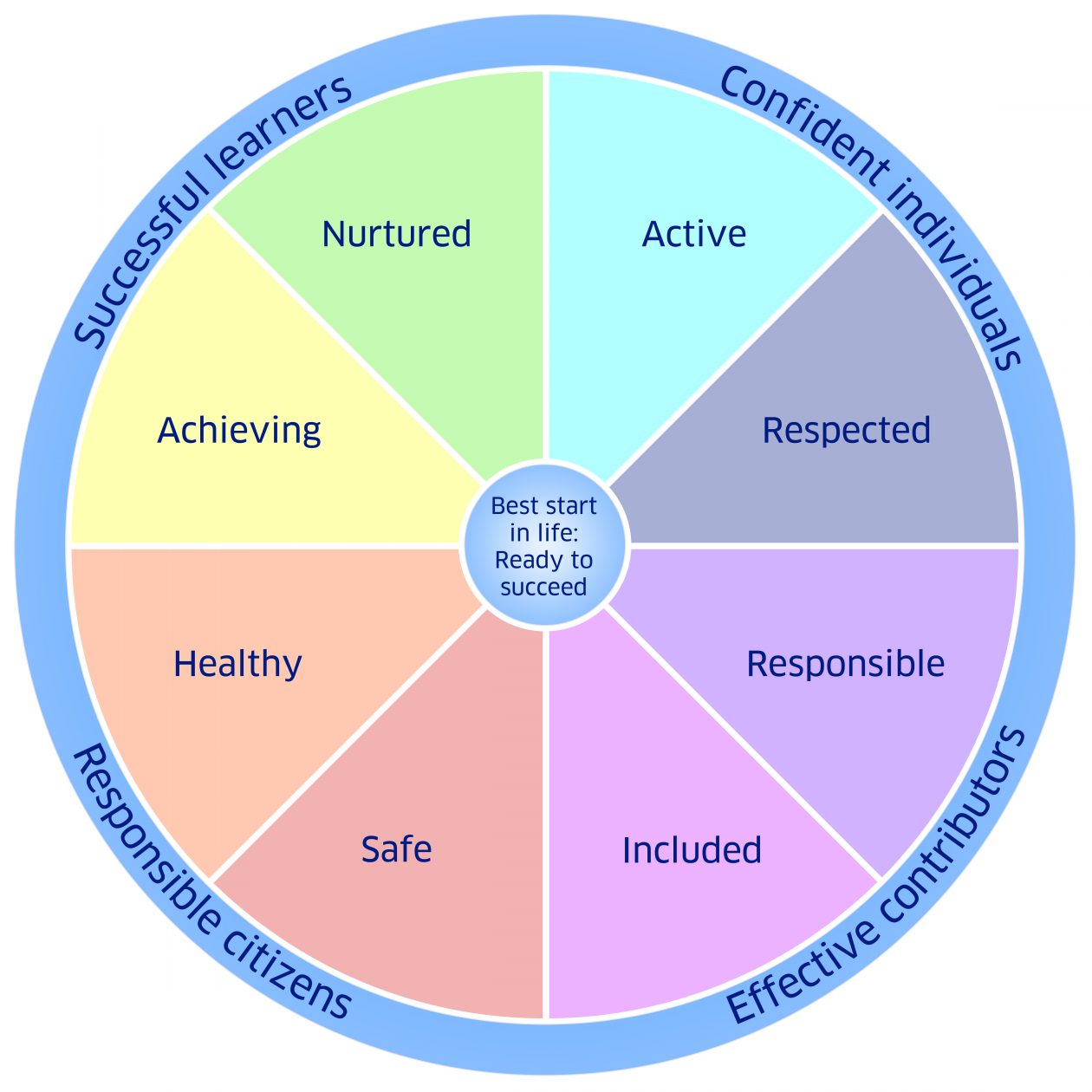 Policy links | Mentors in Violence Prevention in Scottish Schools