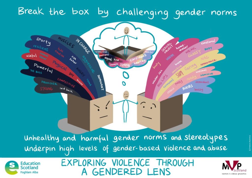 Sketch Notes | Mentors in Violence Prevention in Scottish Schools