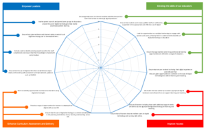 School Digital Self Evaluation – TEST