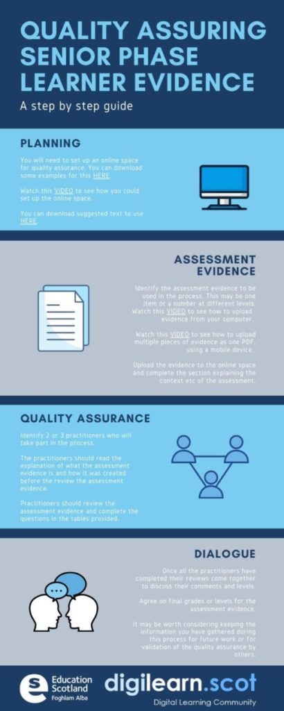 Digital Quality Assurance of National Qualifications – TEST