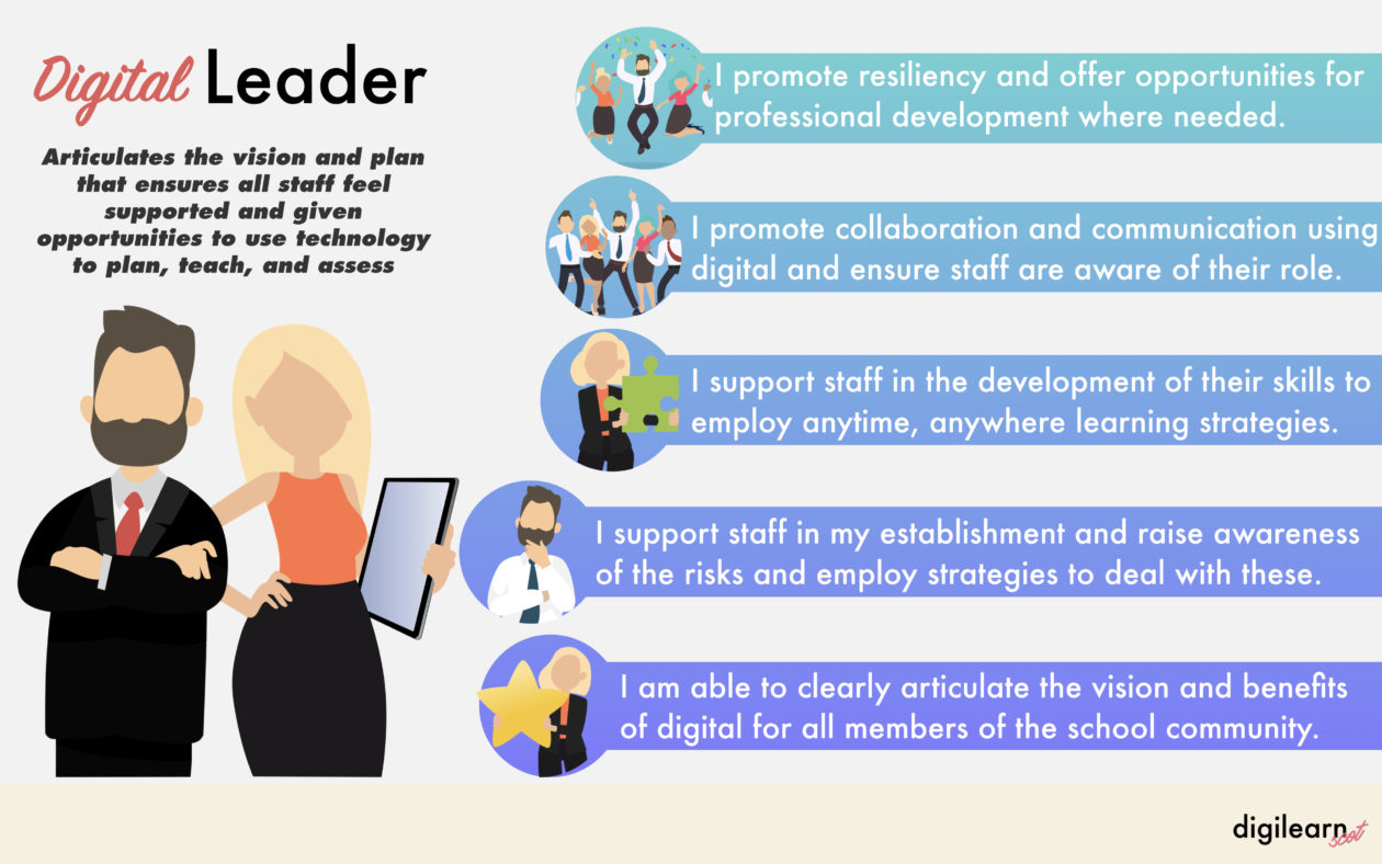 This is… Digital Leaders: skills to help you lead change in your school ...