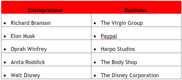 An Entrepreneur | N4 Business Management