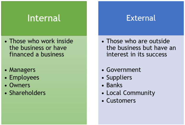 Stakeholders | N4 Business Management