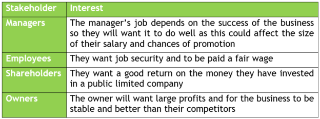 Stakeholders | N4 Business Management