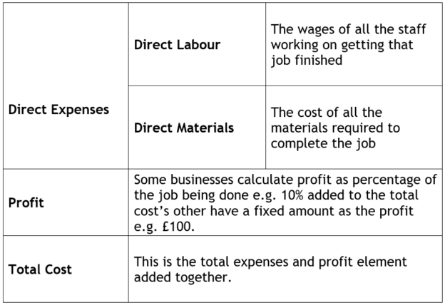 Job Cost Statements | N4 Business Management
