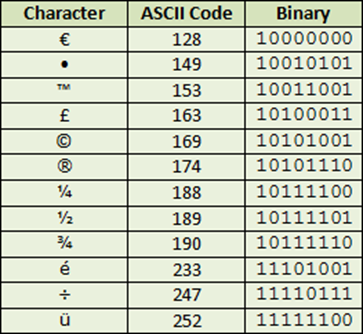 Text | Higher Computing Science