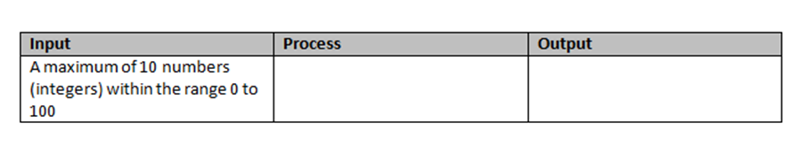 Analysis | Higher Computing Science