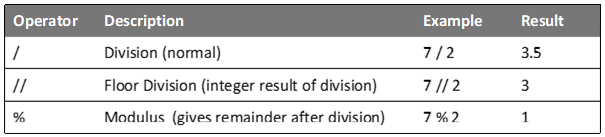 Pre-defined Functions | Higher Computing Science