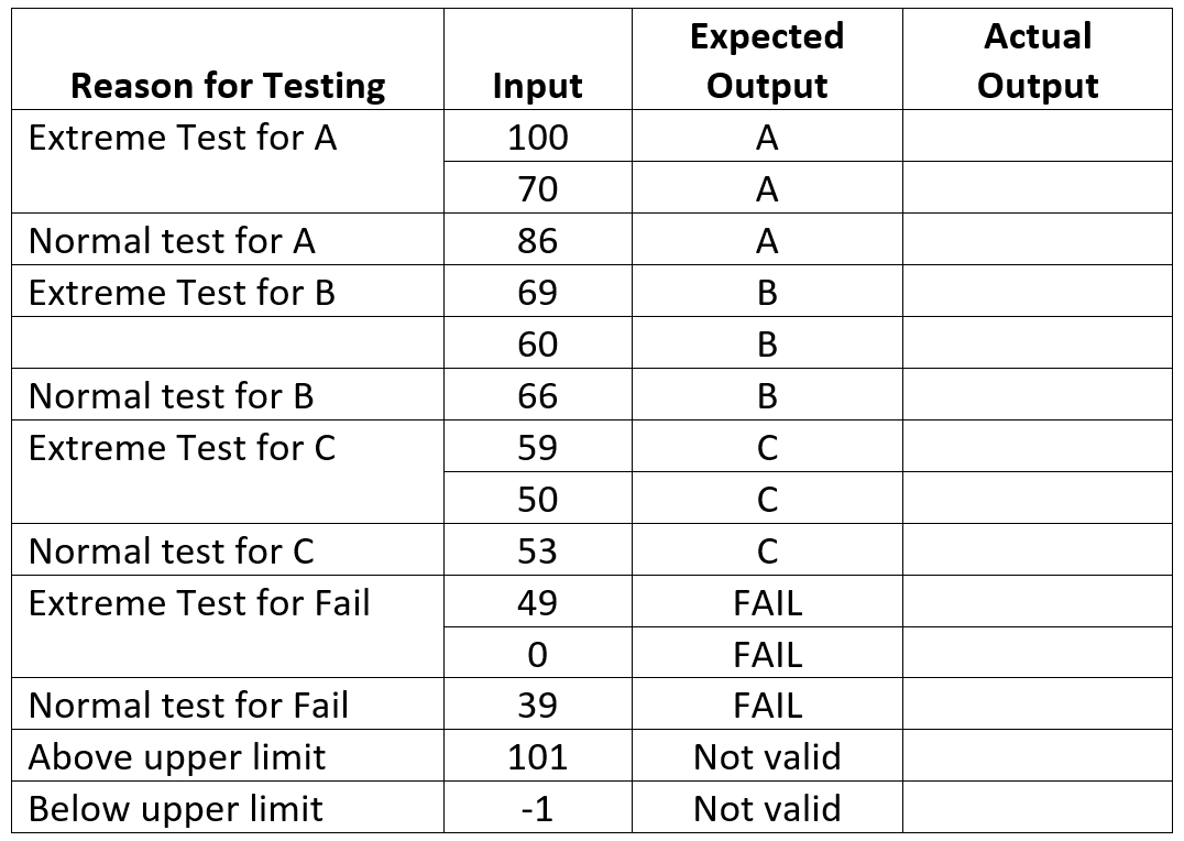 testing-higher-computing-science