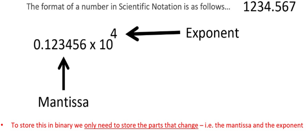 Floating Point Representation N5 Computing Science