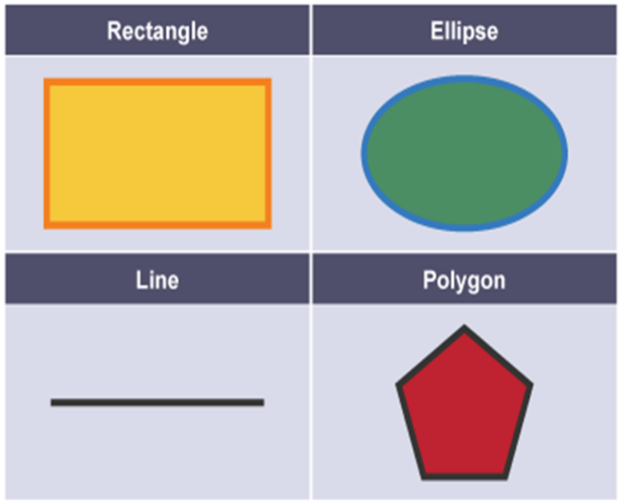 Vector Graphics | N5 Computing Science