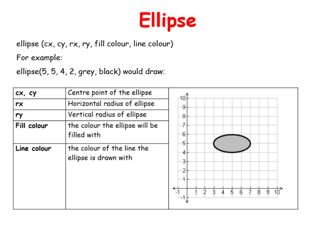 Vector Graphics | N5 Computing Science