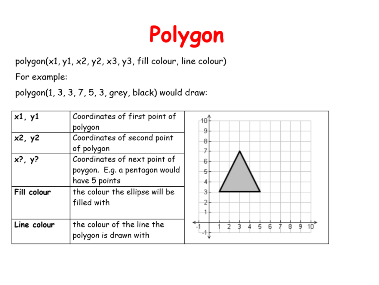 Vector Graphics | N5 Computing Science