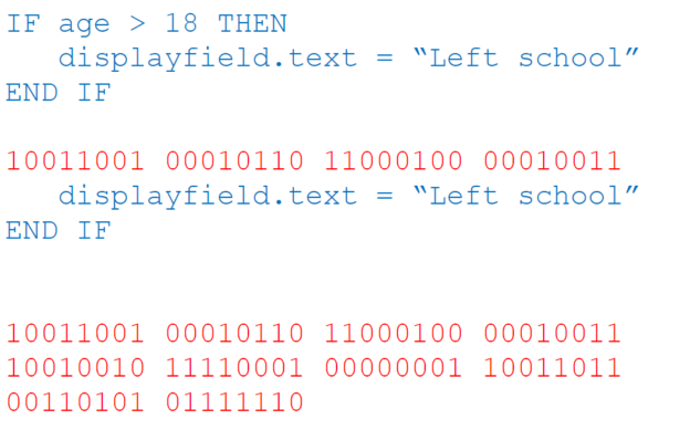 Translators | N5 Computing Science