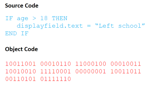 Translators | N5 Computing Science