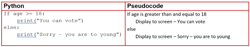 Conditional Statements | N5 Computing Science
