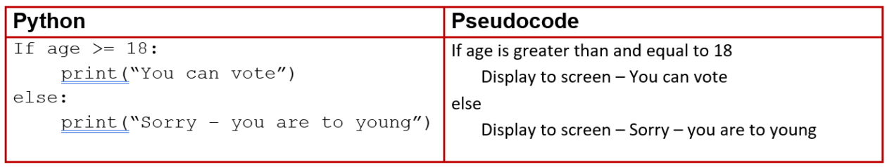 Conditional Statements | N5 Computing Science