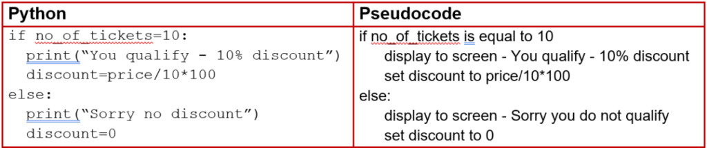 Conditional Statements | N5 Computing Science