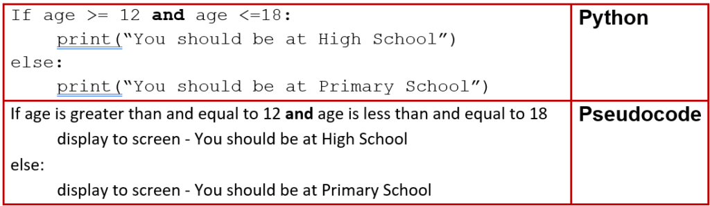 Conditional Statements | N5 Computing Science