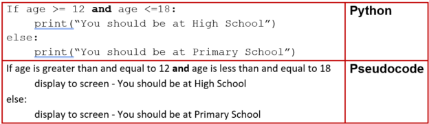 Conditional Statements | N5 Computing Science