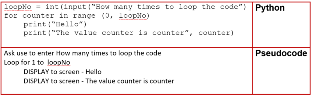 Loops | N5 Computing Science