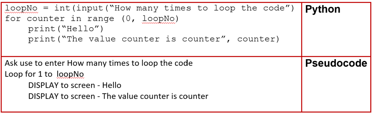 Loops | N5 Computing Science