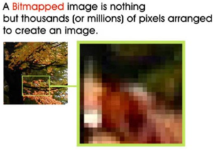 Bitmap Graphics | N5 Computing Science