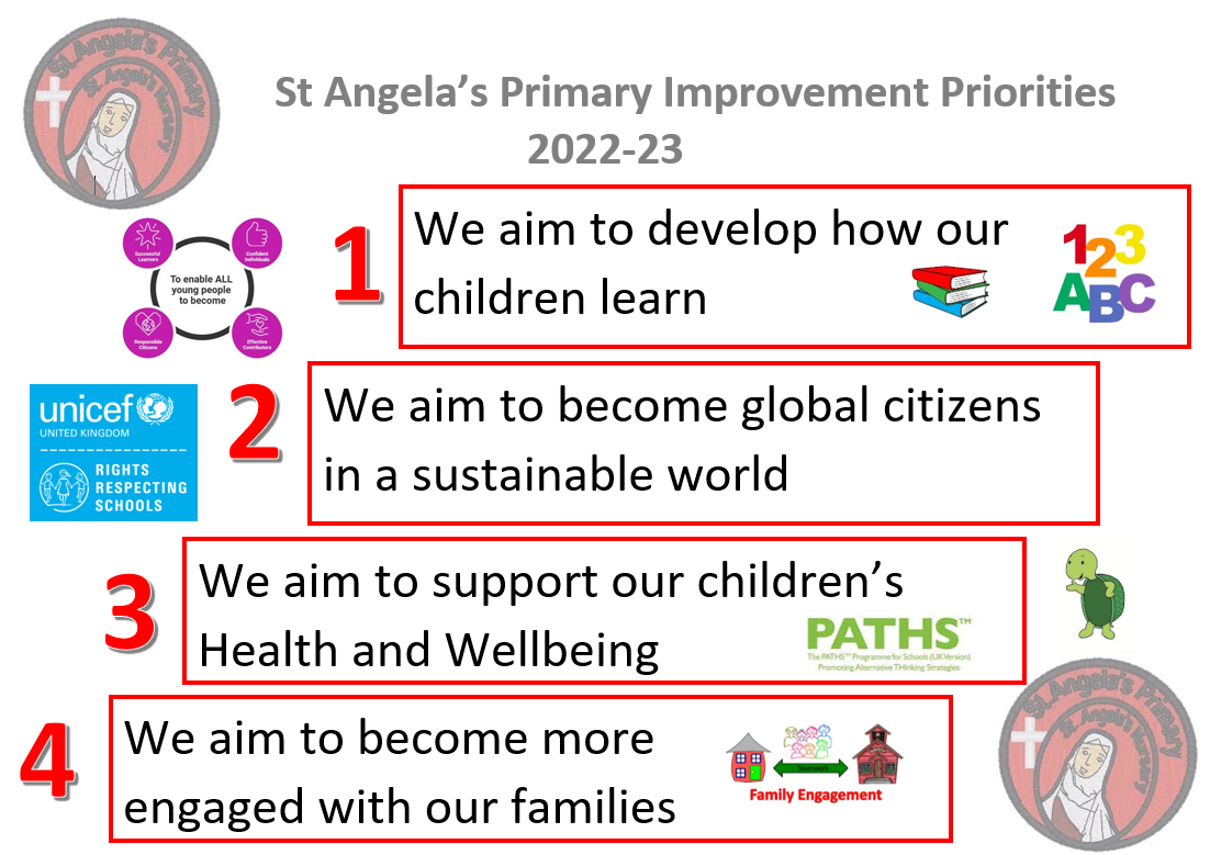 School Improvement Priorities – St Angela’s Primary School and Nursery ...