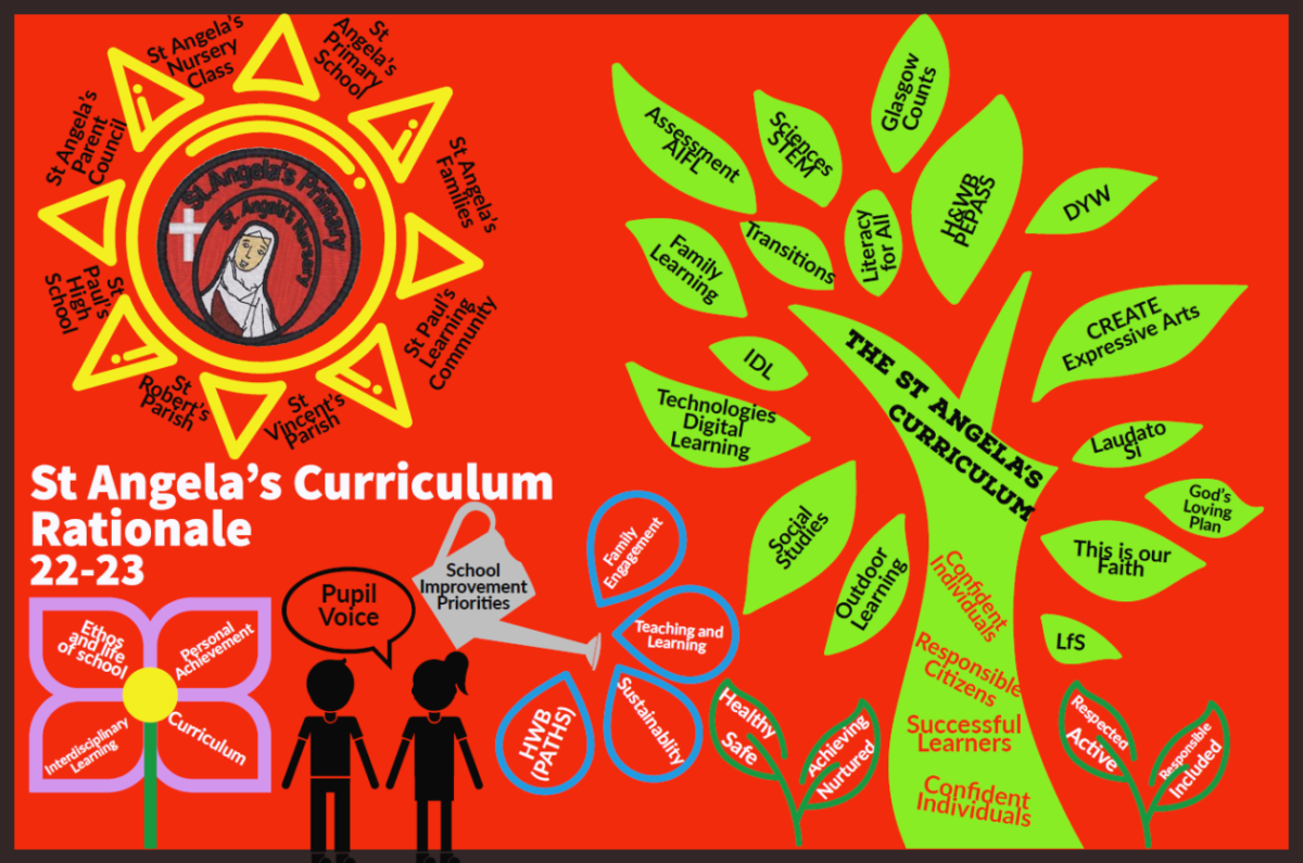 Curriculum Rationale – St Angela’s Primary School and Nursery Class