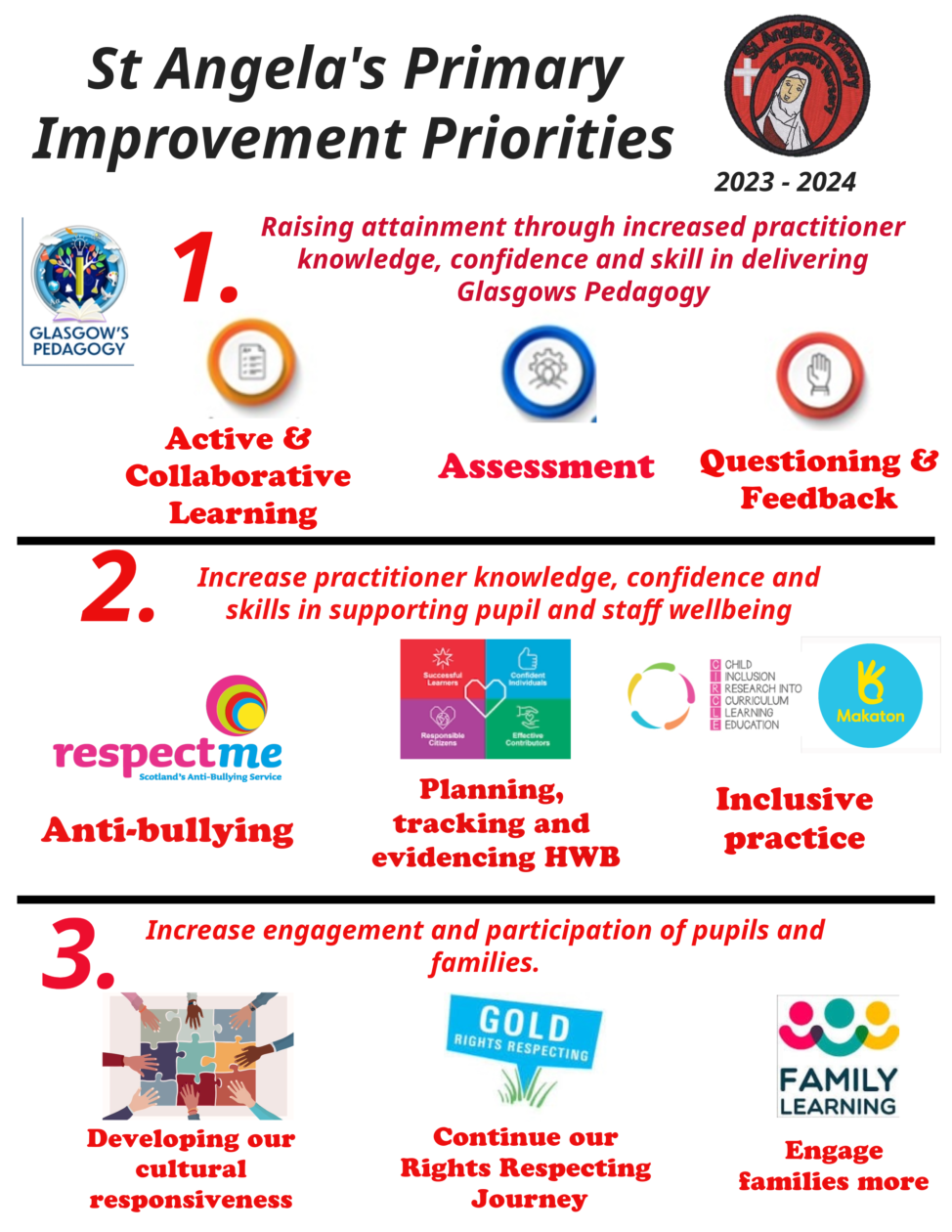 School Improvement Priorities – St Angela’s Primary School and Nursery ...
