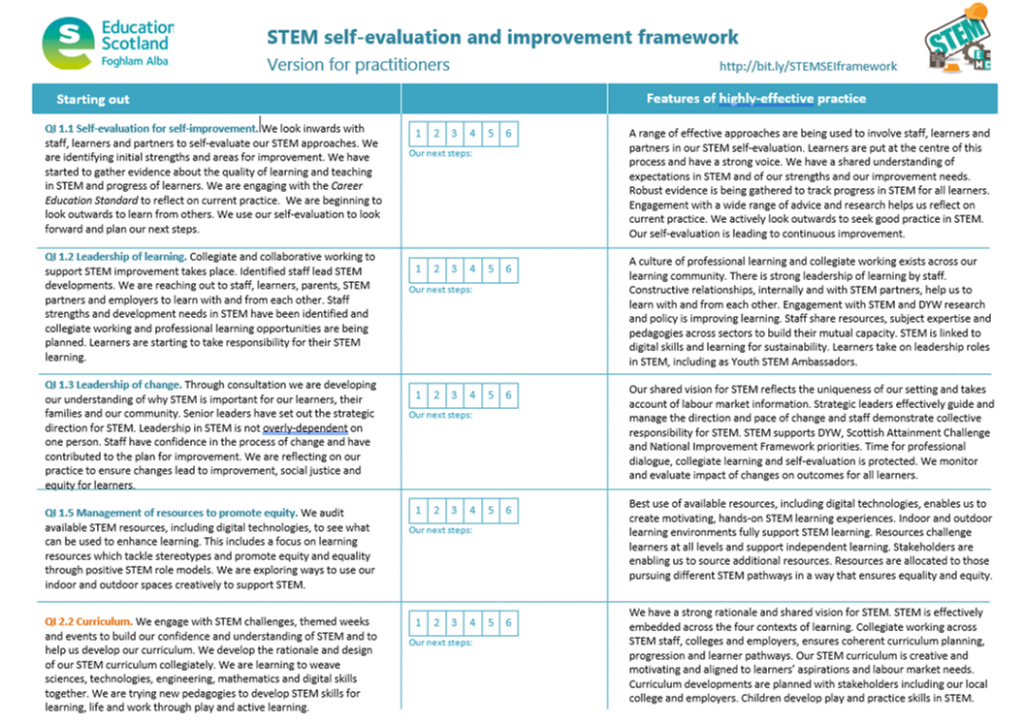 Reading and research – STEM Nation