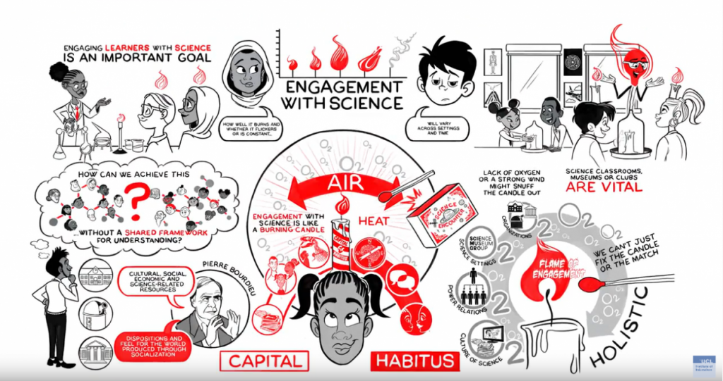 Science Capital Teaching Approach – STEM Nation