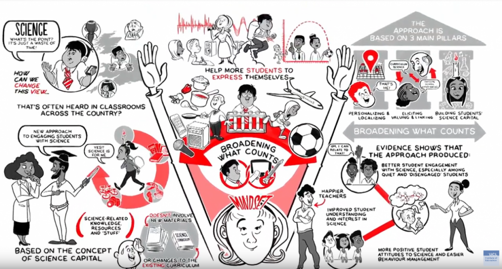 Science Capital Teaching Approach – STEM Nation