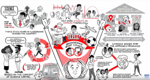 Science Capital Teaching Approach – STEM Nation