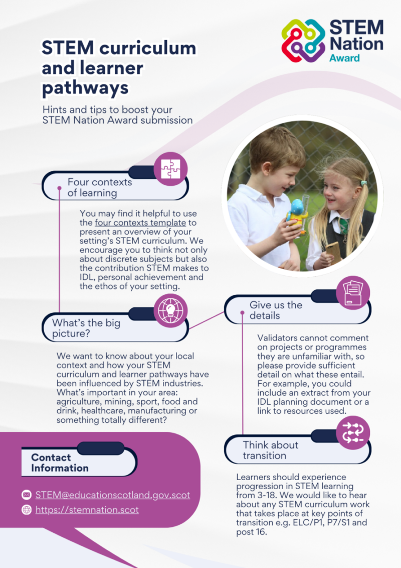Support for the STEM Nation Award elements – STEM Nation