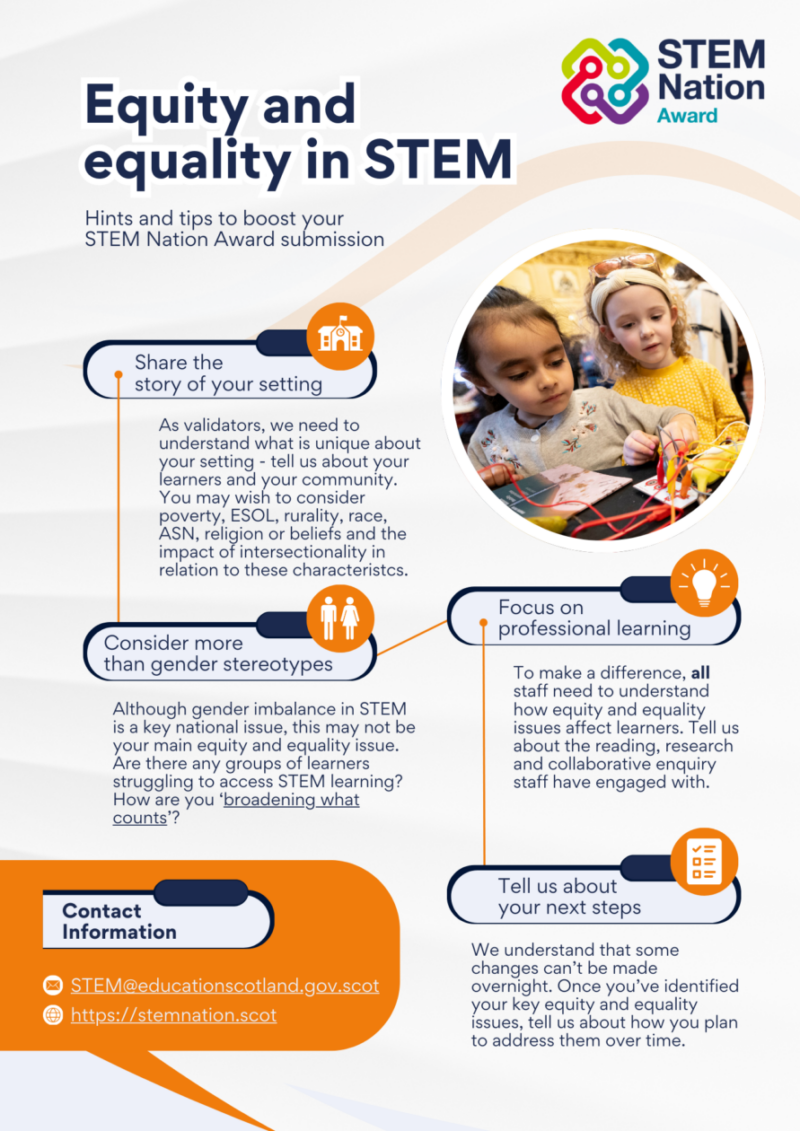 Support for the STEM Nation Award elements – STEM Nation