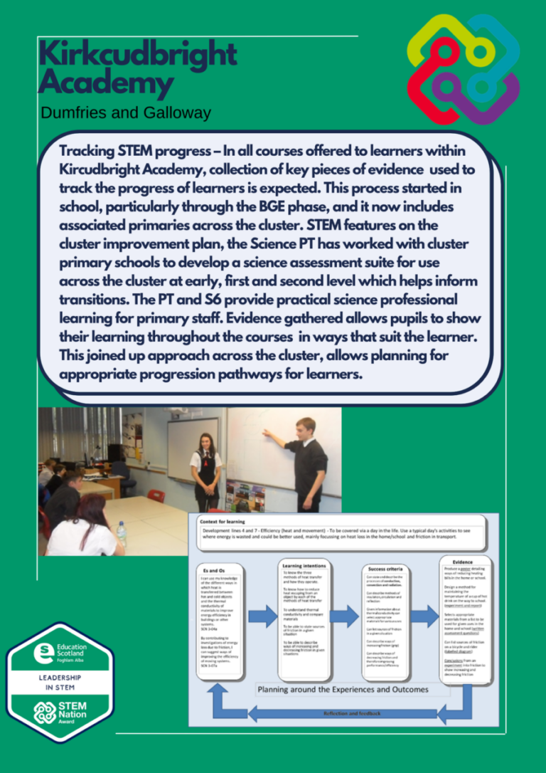 Leadership in STEM support – STEM Nation