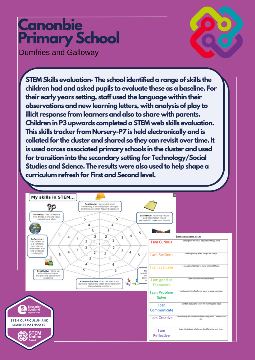 STEM curriculum and learner pathways support – STEM Nation