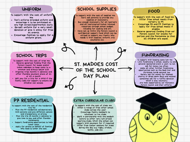 Cost of the School Day – St Madoes Primary and Nursery