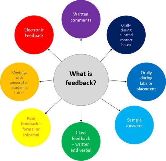 3 3 Pupil Assessment EPortfolio Hannah Smith EroFound