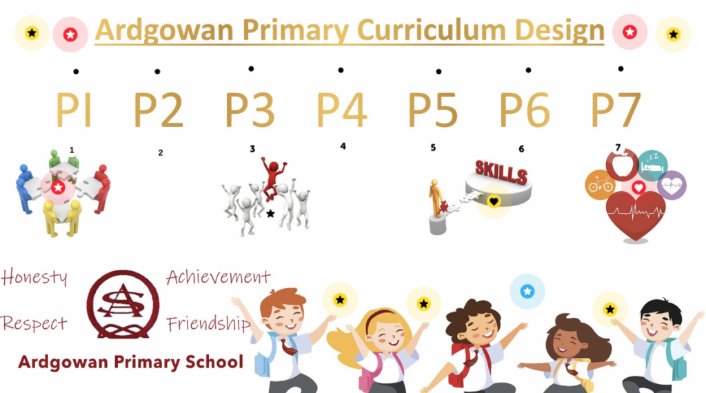 Our Learning Journey | Ardgowan Primary School